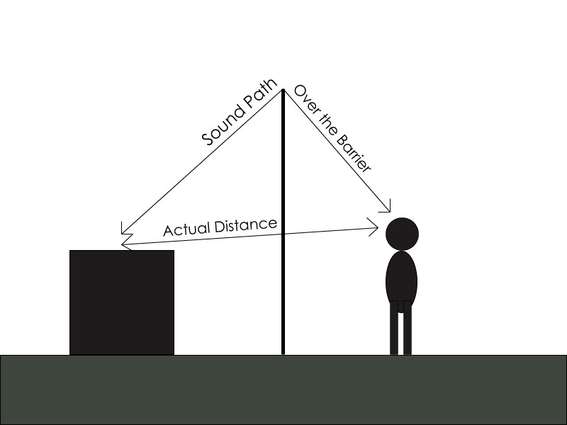 AVANT's Guide to Acoustical Barriers - AVANT ACOUSTICS